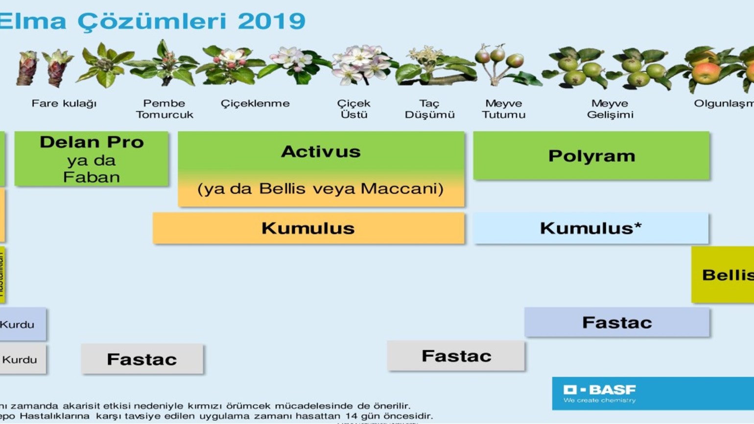 Elma İlaçlama Programı - BASF Tarım Çözümleri Türkiye